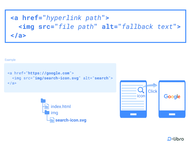 Nesting Images in Hyperlinks - Topic