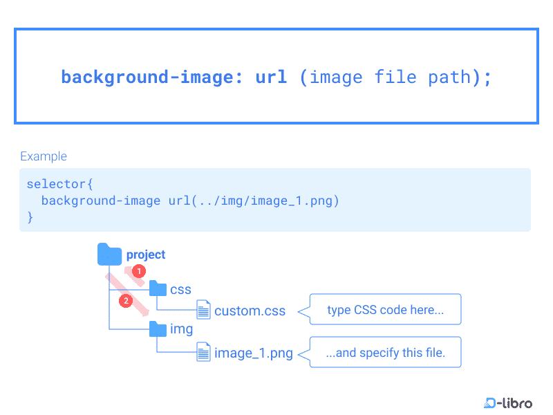 Applying Background Images in CSS - Topic