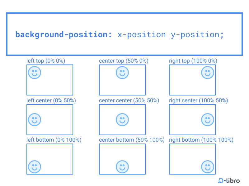 Positioning Background Images with CSS - Topic