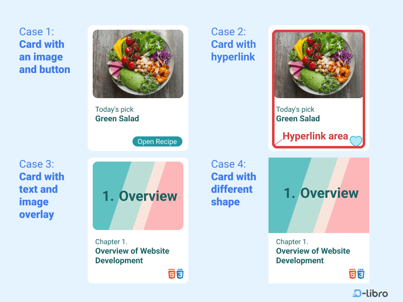 Styling Cards in HTML & CSS - Topic