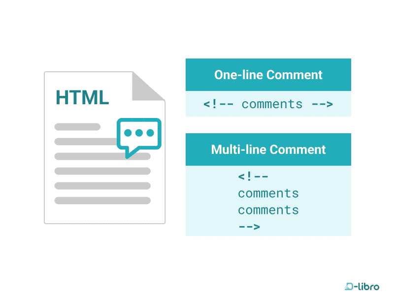 How to Use Comments in HTML Documents - Topic