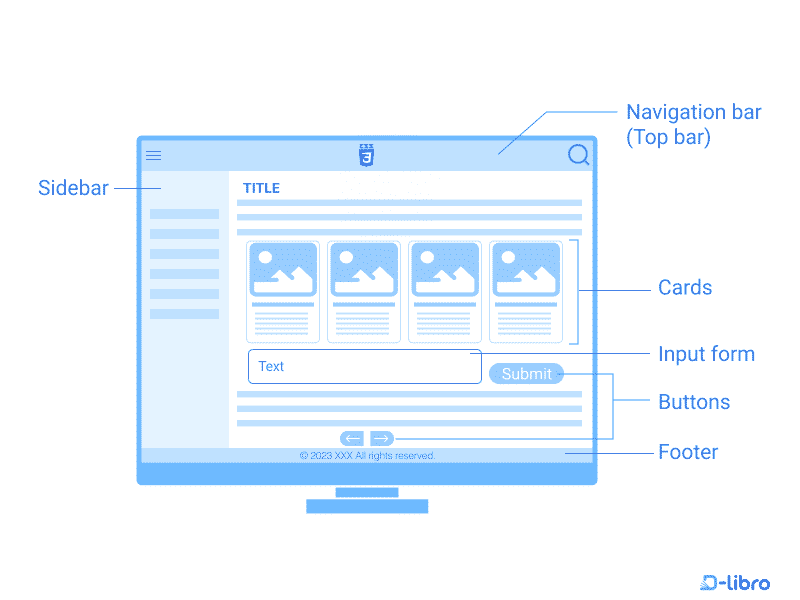 Exploring Components and Layout in HTML & CSS - Topic