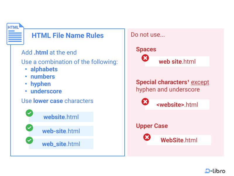 Website File Naming: File Name Rules & Best Practices - Topic