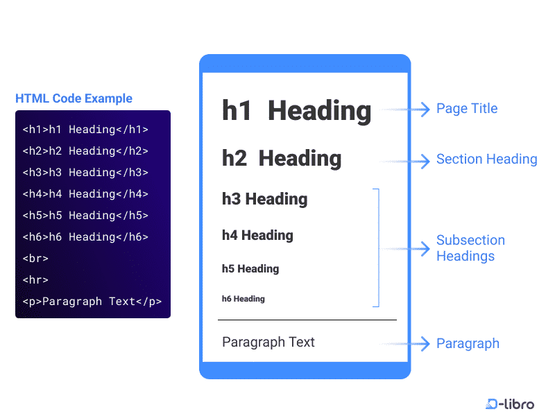 HTML Tags for Headings and Paragraphs - Topic