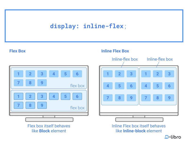 Exploring Inline Flex Box for Dynamic Layouts - Topic