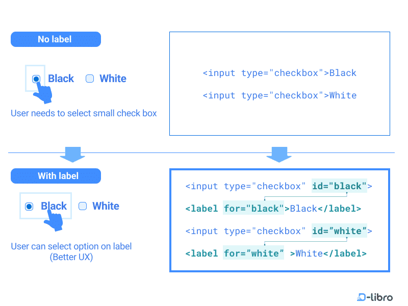 How to Enhance Forms with Labels - Topic