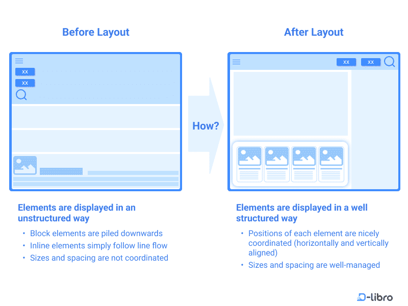 Designing Structured Layouts in CSS - Topic