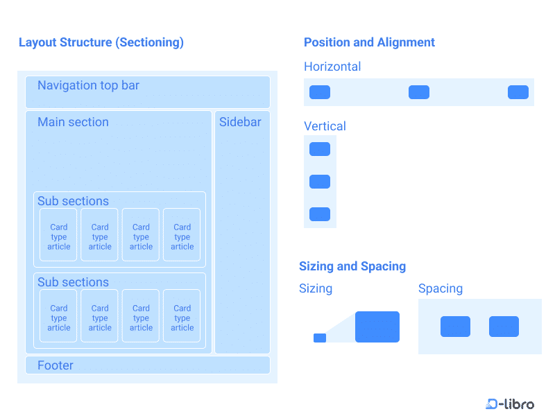 Three Pillars of CSS Layout Design - Topic