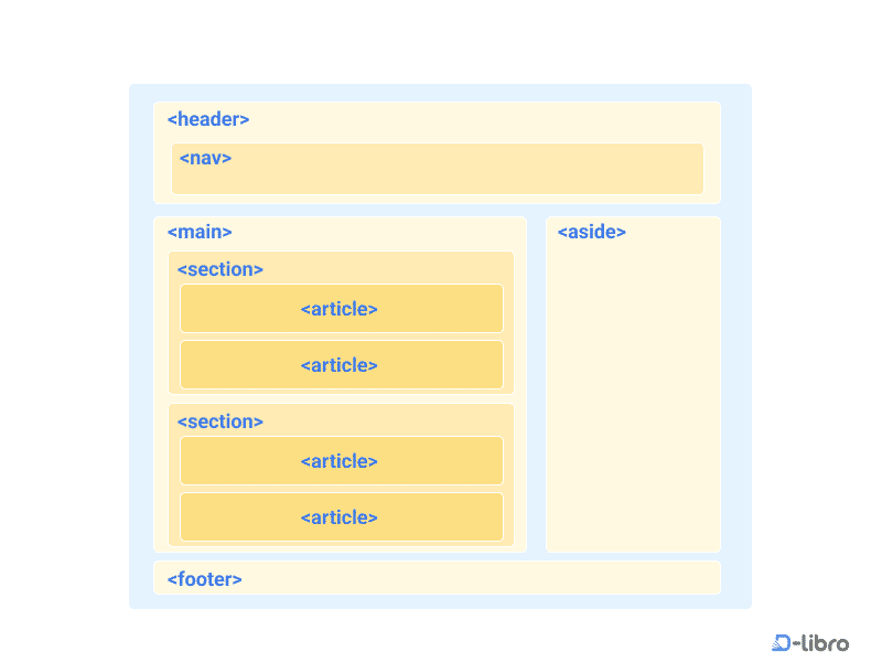 Semantic HTML: Structuring for Layout Semantics for Clarity - Topic