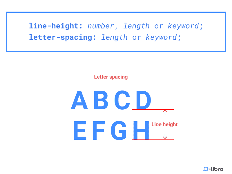 Optimizing Line Height and Letter Spacing for Readability - Topic