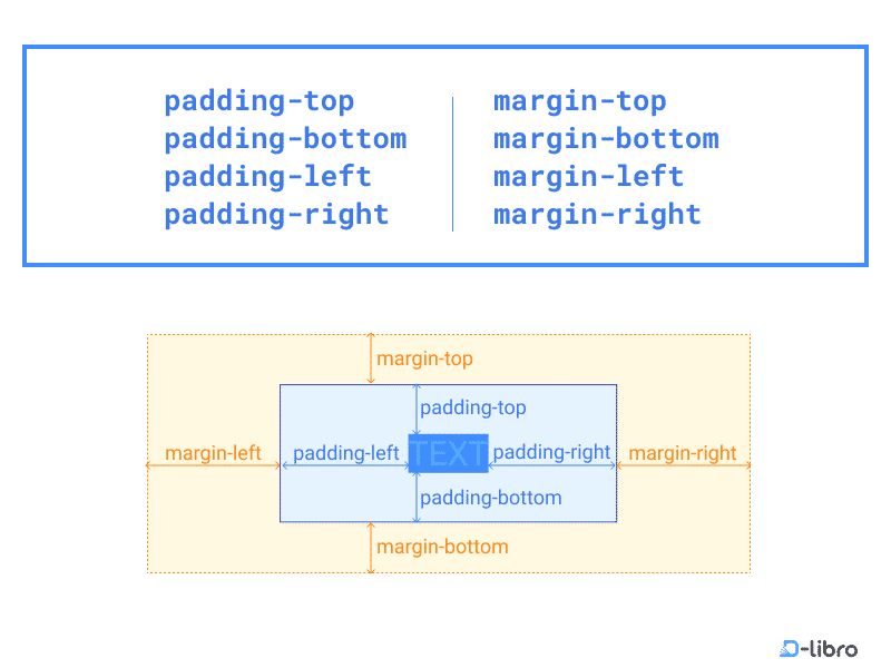 CSS Margins and Padding: Styling Specific Sides - Topic