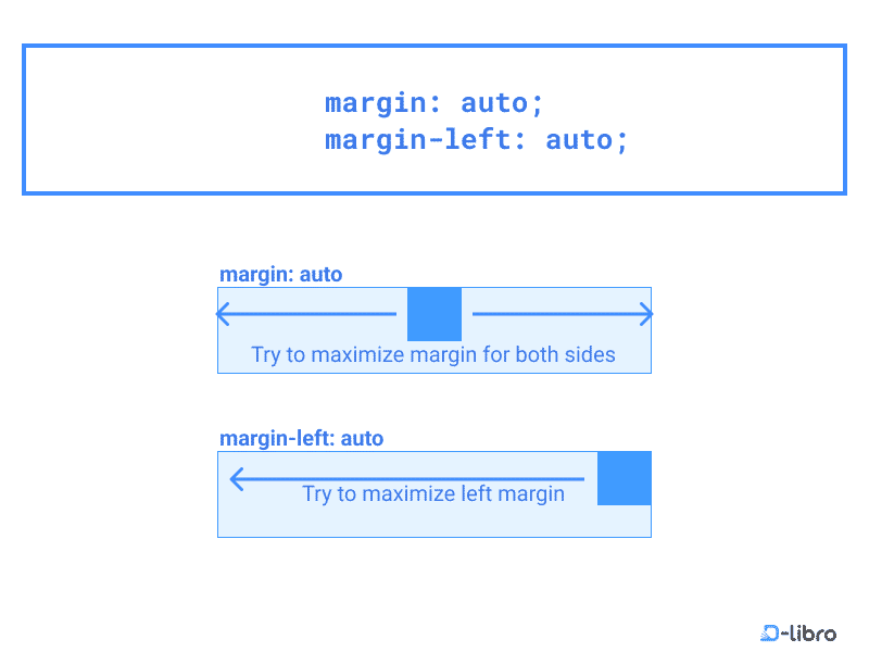 Using margin: auto for Centering in CSS - Topic Using margin: auto for Centering in CSS - Topic