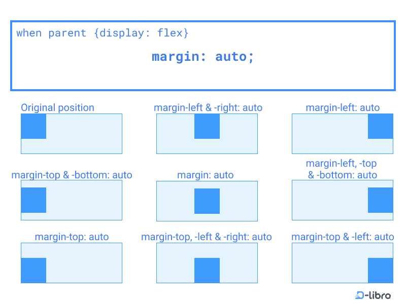 Leveraging Margin Control with margin: auto in Flex Box - Topic