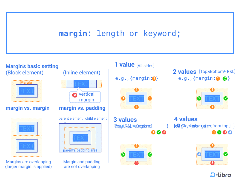 Designing with Margins in CSS - Topic