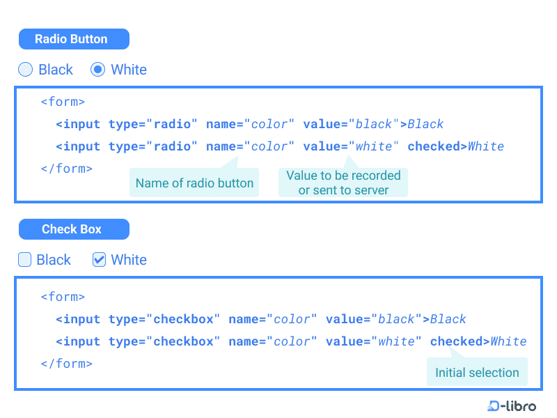 Implementing Radio Buttons and Checkboxes in Forms - Topic