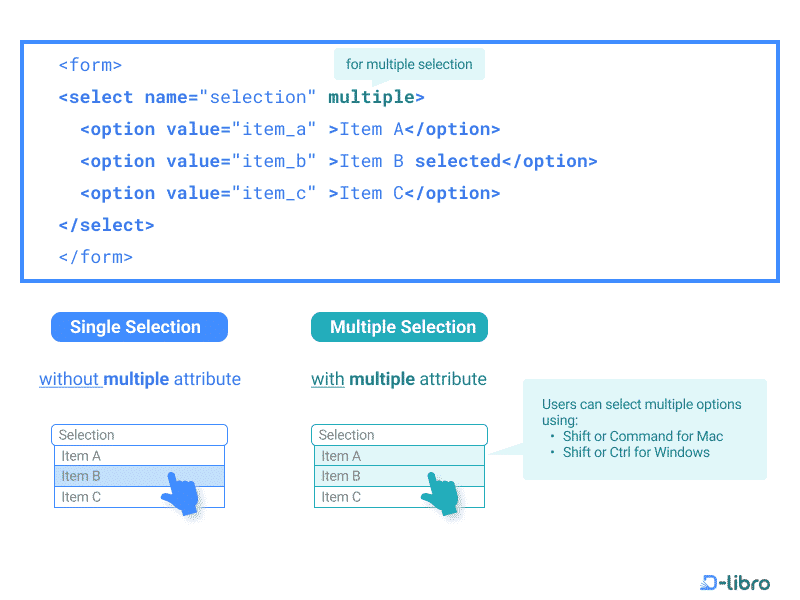Utilizing Select Boxes In Html Forms Topic