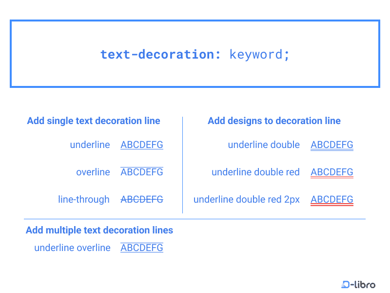 Enhancing Text with CSS text-decoration - Topic