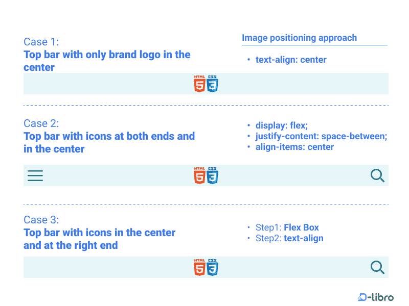 Designing Navigation Bars in HTML & CSS - Topic
