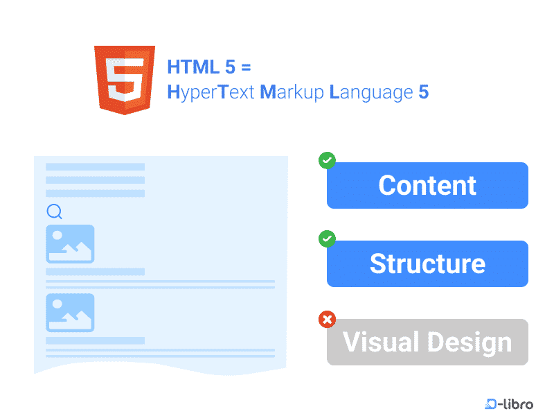 What is HTML? The Building Block of Websites - Topic
