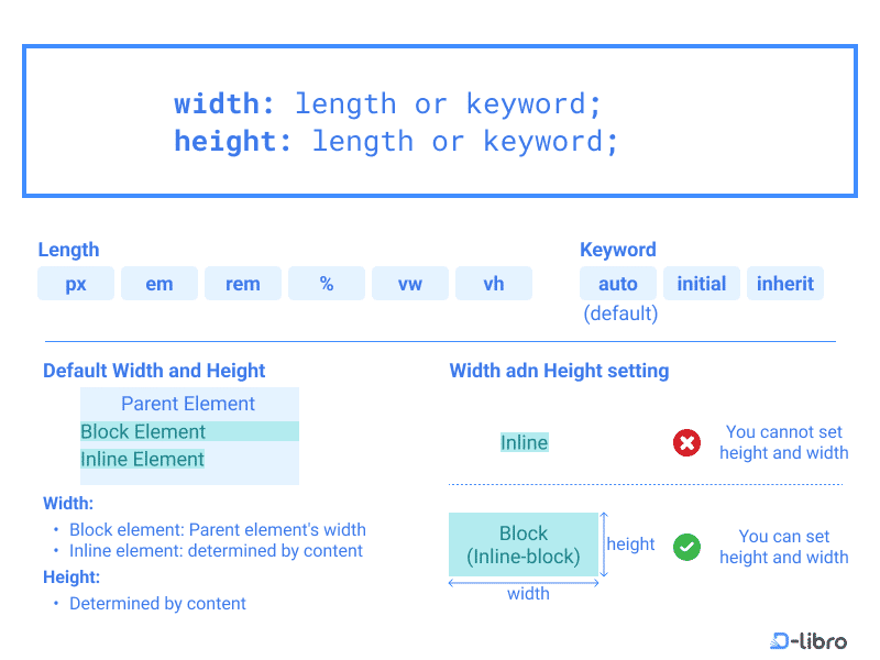 Controlling Element Size with width and height in CSS - Topic