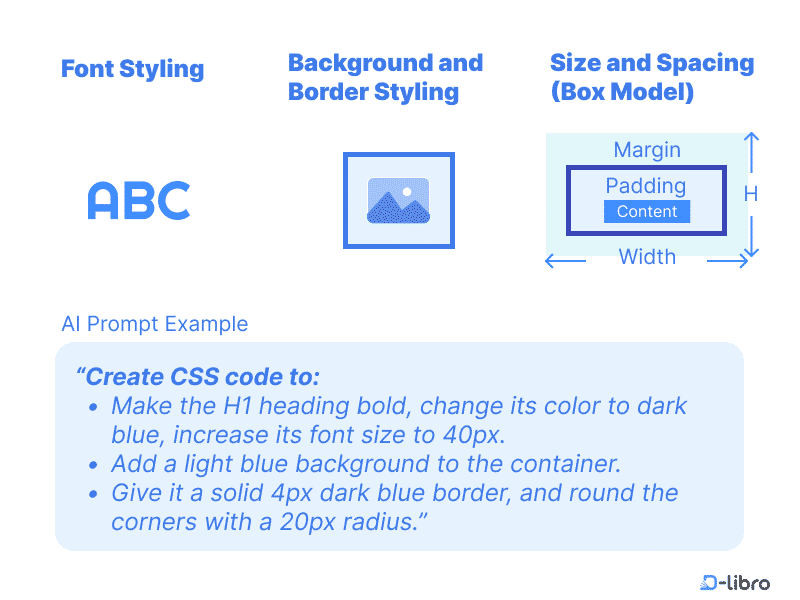 Streamline Basic CSS Styling with AI: A Beginner's Guide - Topic