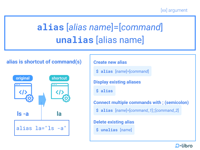 Creating Command Shortcuts with alias - Topic