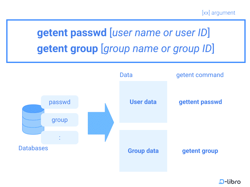Displaying User and Group Data with getent Command - Topic
