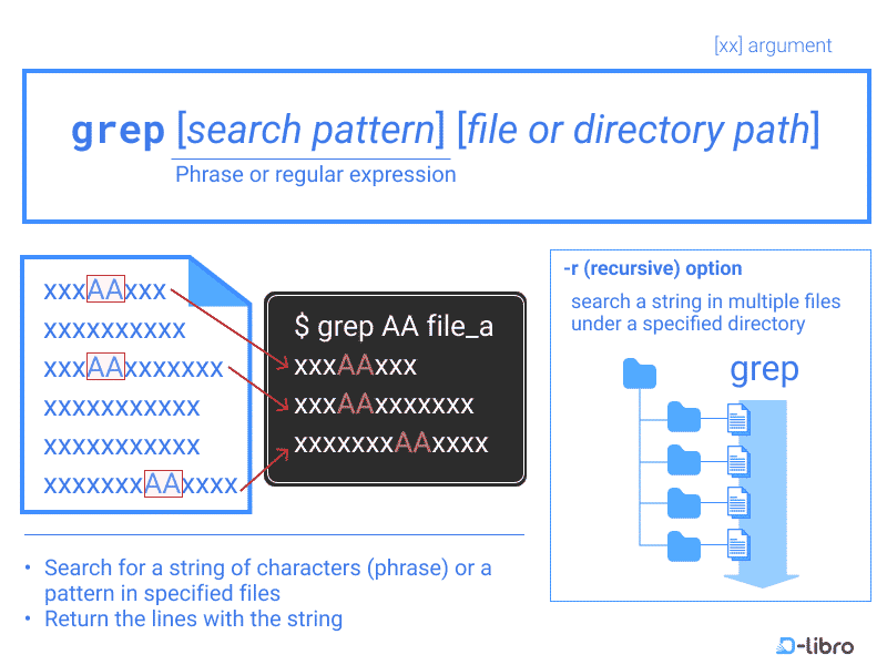 How to Use grep Command in Linux - Topic
