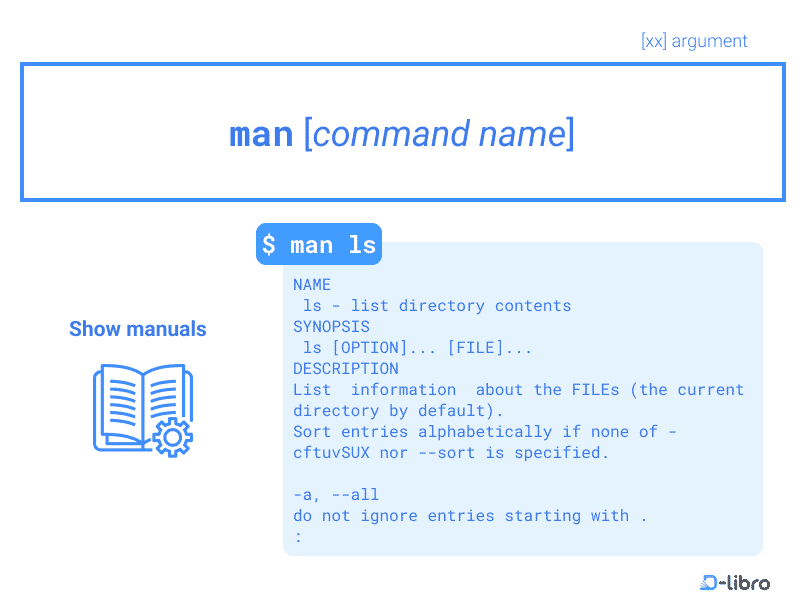 Accessing Command Manuals with man - Topic