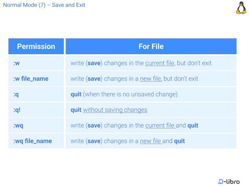 Saving and Exiting Vim Editor Normal Mode - Topic