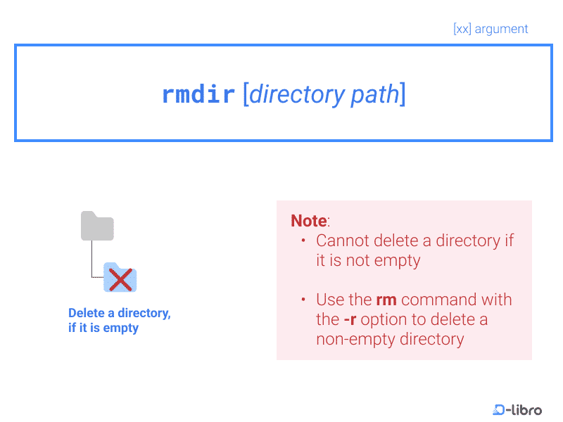Deleting Directories with rmdir Command - Topic