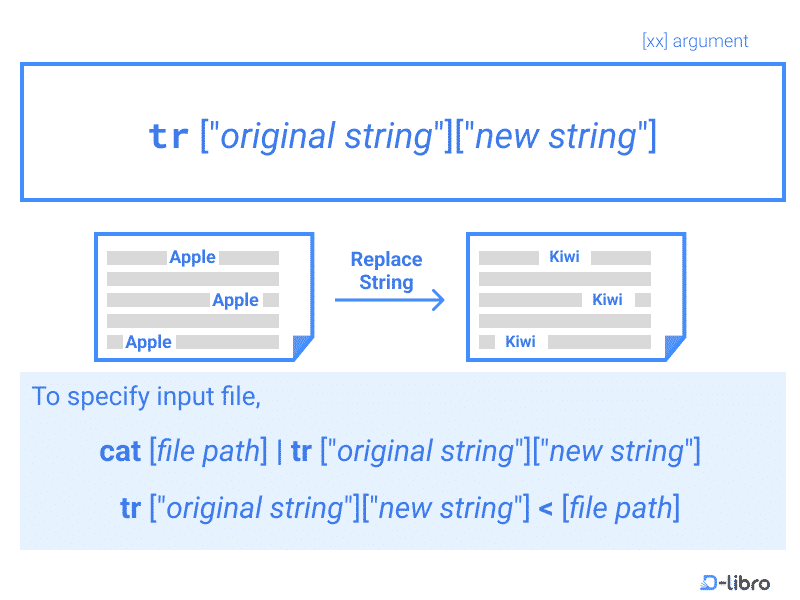 Character Replacement with tr Command - Topic