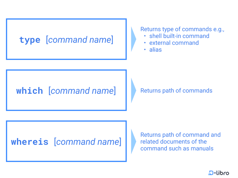 Retrieving Command Information with type - Topic