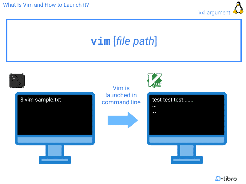 Getting Started with Vim Text Editor in Linux - Topic
