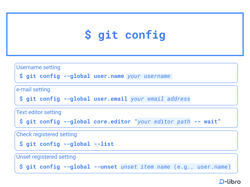 Configuring Git User Settings - Topic