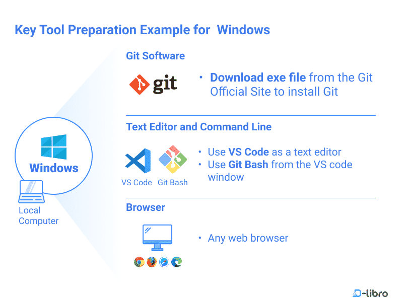 Setting Up Git & GitHub on Windows - Topic