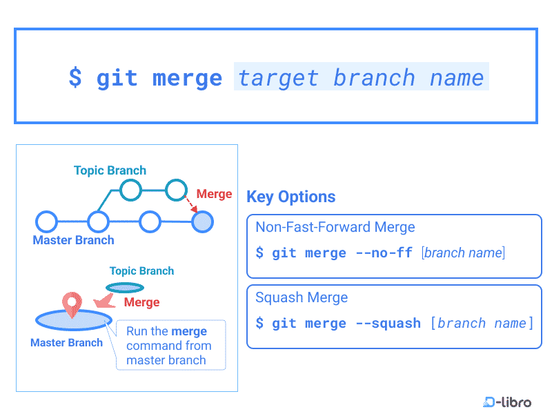 Understanding Different Git Merge Types - Topic