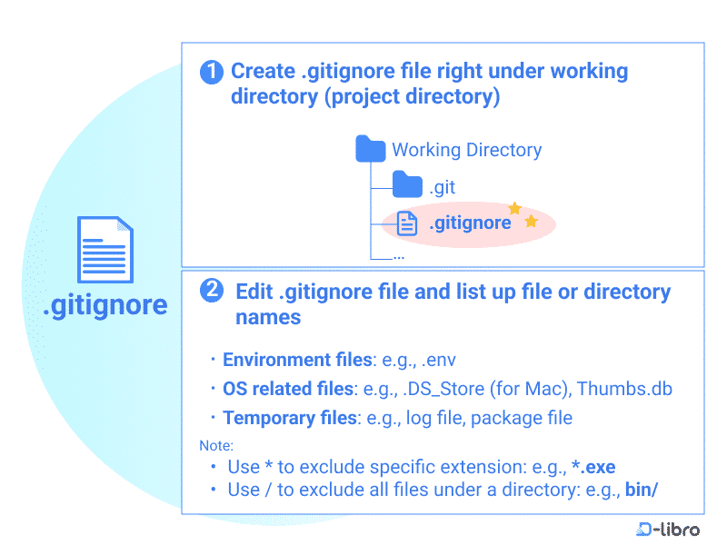 Understanding The Gitignore File In Git Projects Topic 8311