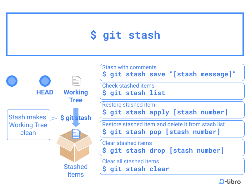 Stashing Work-in-Progress with Git Stash - Topic