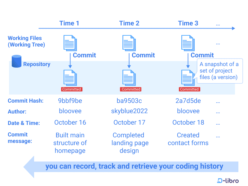 Understanding Version Control - Topic
