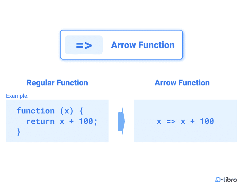 Mastering Arrow Functions in JavaScript: A Guide - Topic
