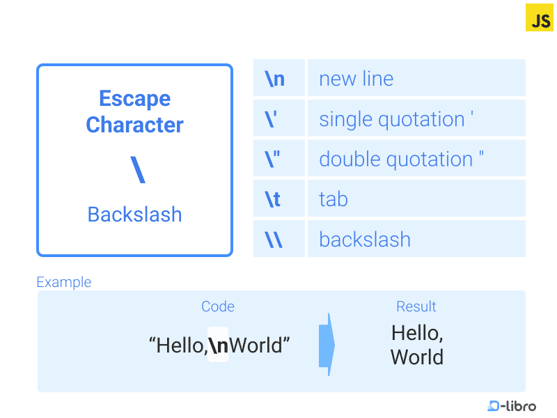 Mastering Escape Characters in JavaScript: A Complete Guide - Topic Mastering Escape Characters in JavaScript: A Complete Guide - Topic