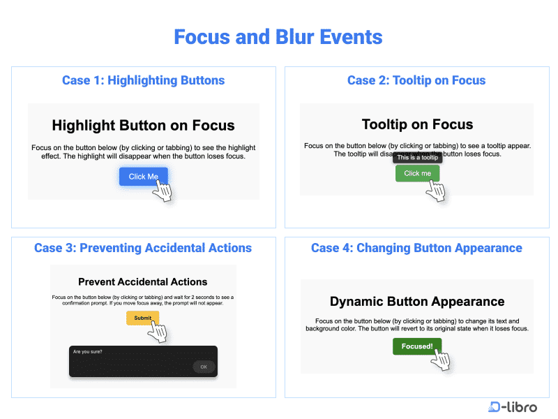 Mastering Focus and Blur Events in JavaScript - Topic
