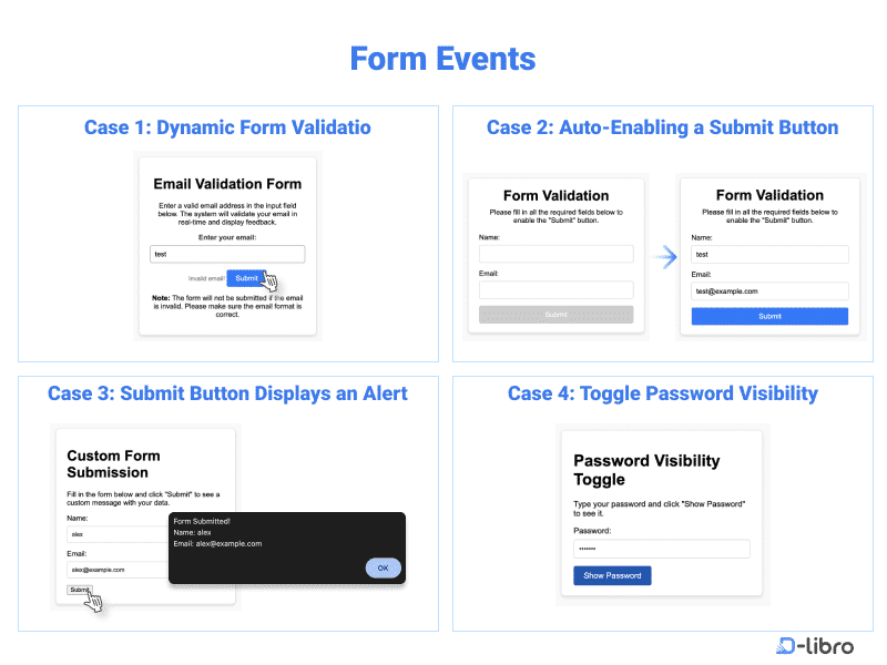 Mastering JavaScript Form Events for Dynamic UX - Topic