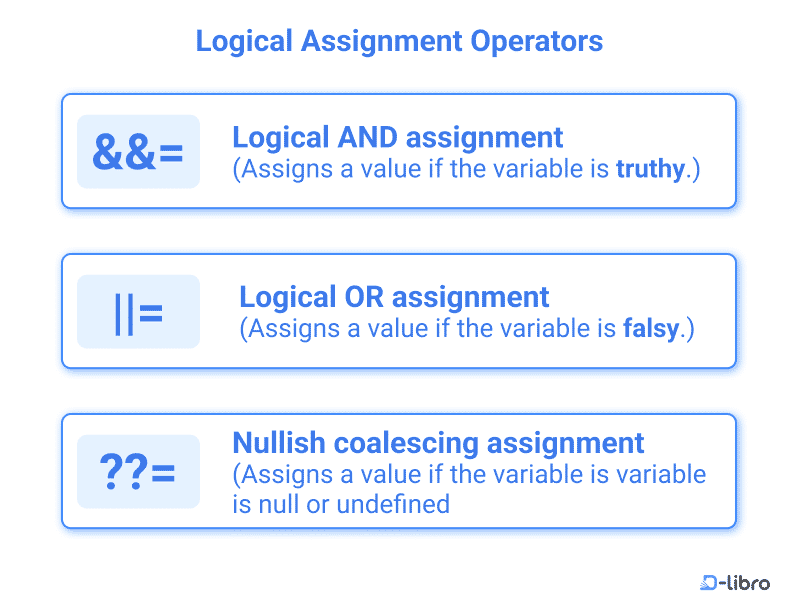 Master Logical Assignment Operators In Javascript Topic