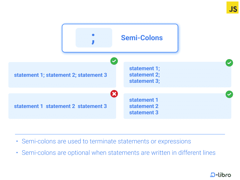 Mastering Semi-Colons in JavaScript: Essential Guide - Topic