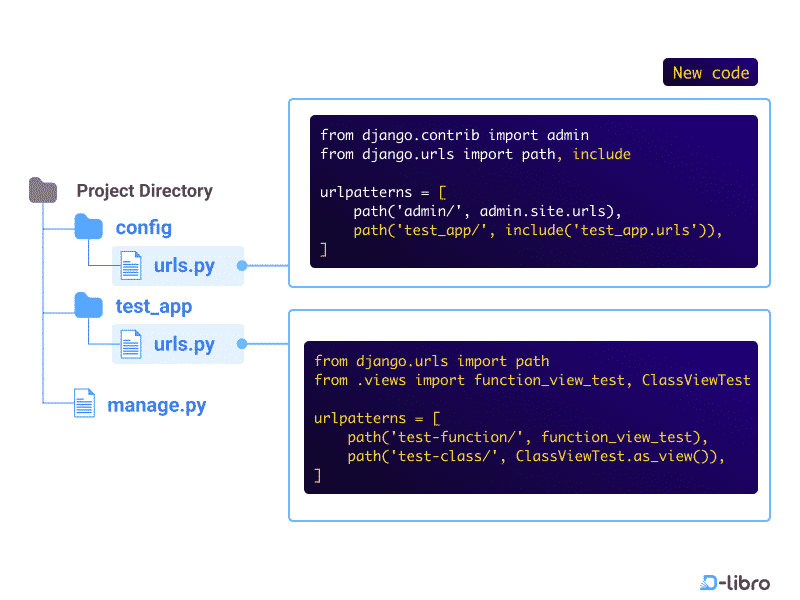 Adding URL Patterns to Django Views - Topic