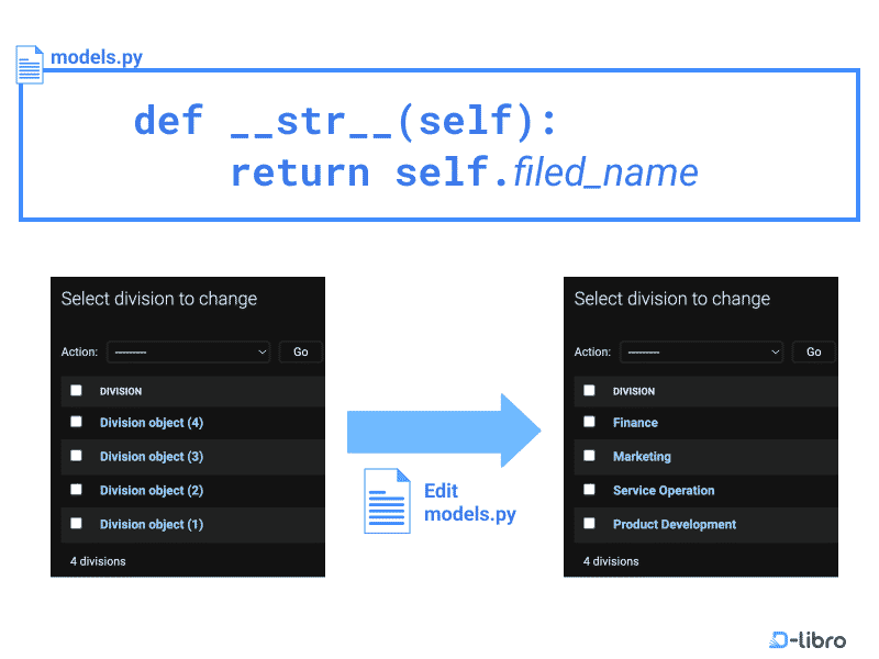 Changing Record Object Display Names in Django Admin - Topic