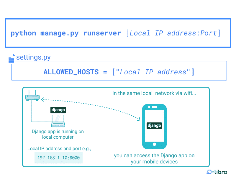 Testing Django App Ui On Mobile Devices Topic