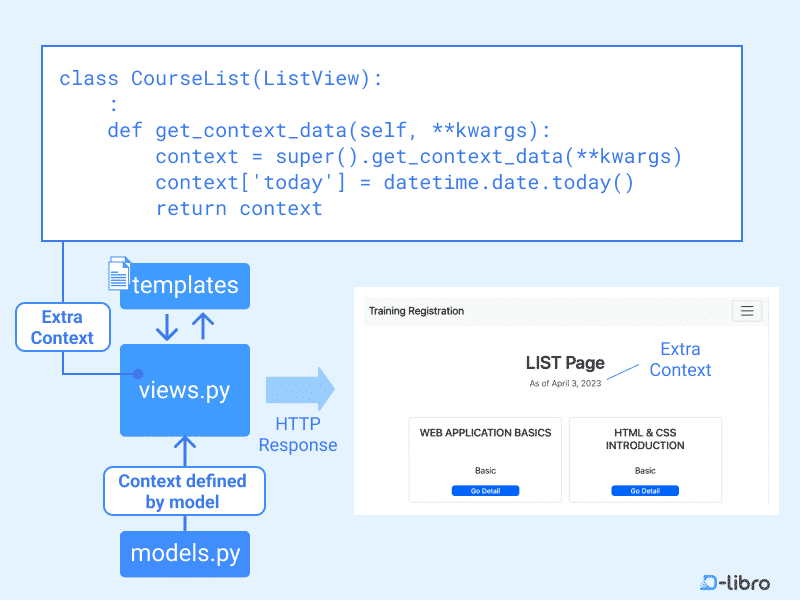 Adding Extra Context in Django Views - Topic